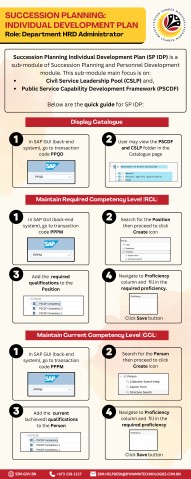 e-Poster - SSM_CM_SP_IDP_Quick_Guide_Dept_HRD_Admin_Pg1_v2.0