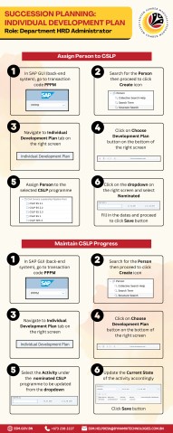 e-Poster - SSM_CM_SP_IDP_Quick_Guide_Dept_HRD_Admin_Pg2_v2.0