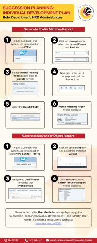 e-Poster - SSM_CM_SP_IDP_Quick_Guide_Dept_HRD_Admin_Pg4_v2.0