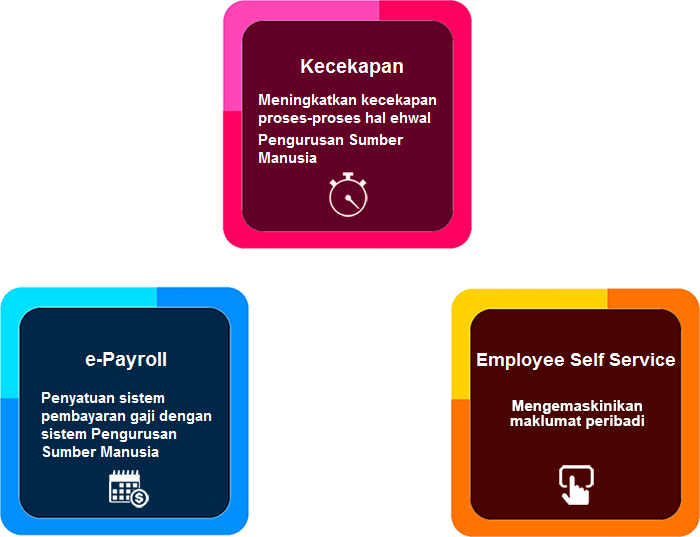 GHRMS Folder - All Documents